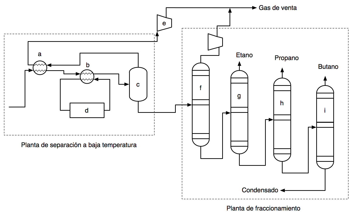 Diagrama De Planta De Petroleo E Gas O QUE SÃO COMBUSTÍVEIS?