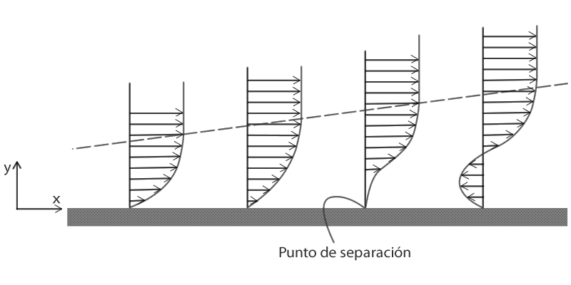Flujos en Capa Límite e Interno (Tubos y Ductos) | Textos Científicos